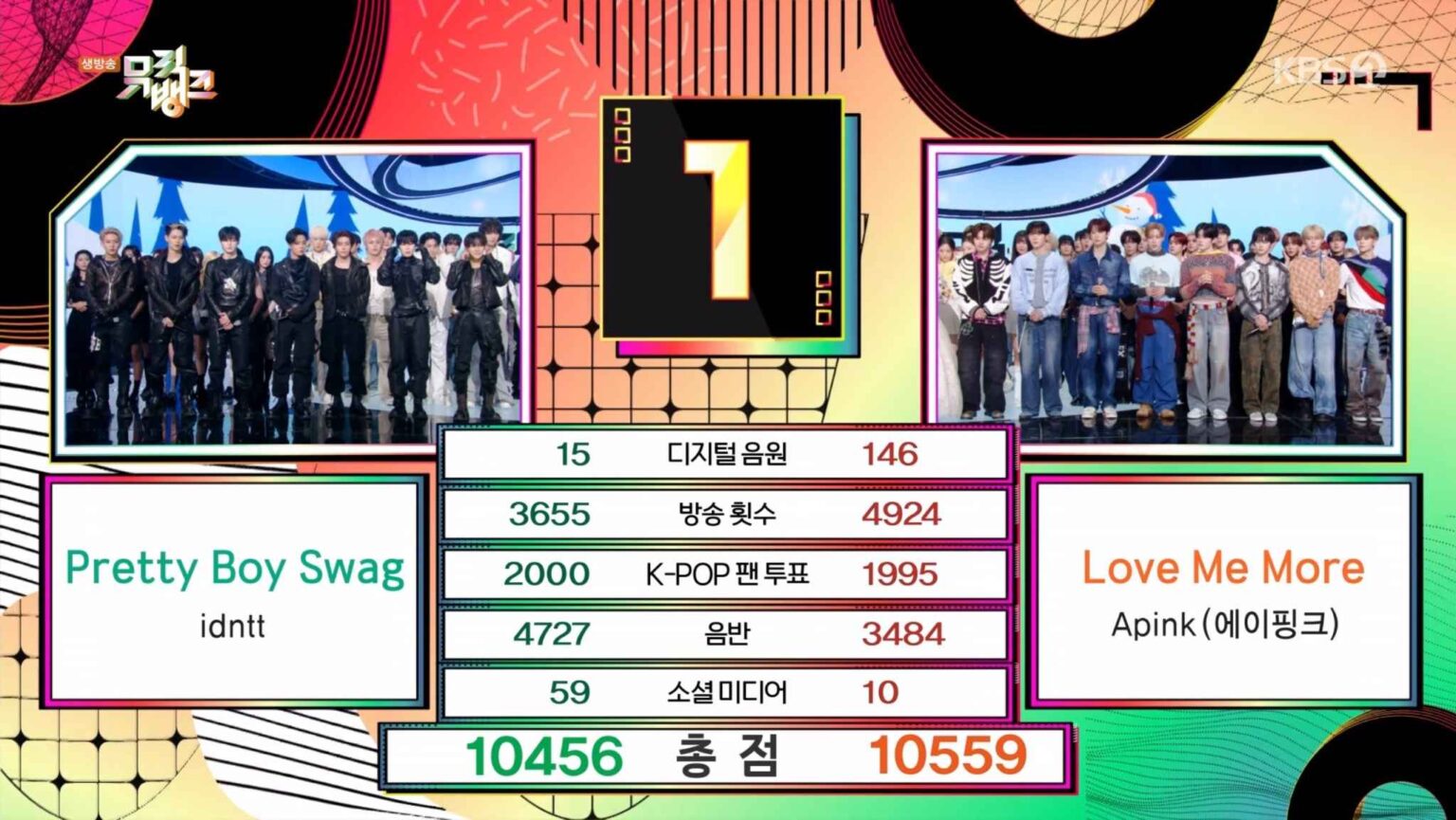 ดราม่าจอแตก! Music Bank ออกโรงขอโทษด่วน หลังประกาศผู้เข้าชิงผิด สะเทือน ...